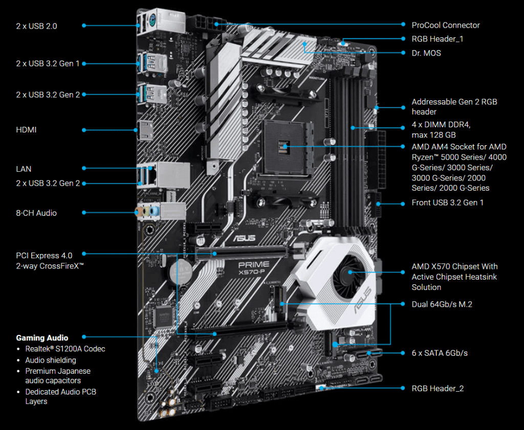 ASUS Prime X570-P ATX AM4 Motherboard New - AMD House - PC Gaming ...